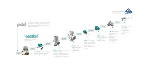 About Quantex Innovate And Improve Quantex