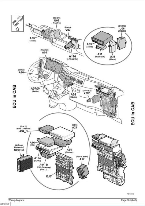 2018 Volvo Truck Fuse Box Diagram Guide