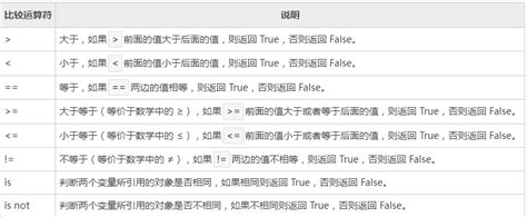Python比较运算符(关系运算符) 赛兔子 博客园 Python比较运算符(关系运算符) 赛兔子 博客园