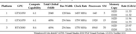 Table 1 From Research On The Application And Performance Optimization