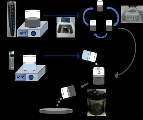The Fabrication Process Of Graphene Saturable Absorber Download Scientific Diagram