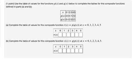 Solved 1 Point Use The Table Of Values For The Functions