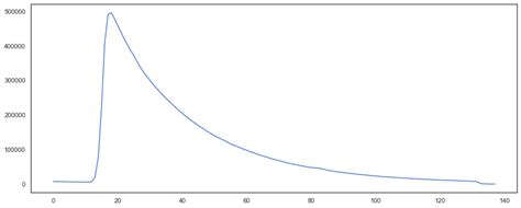 荧光寿命显微镜的原理及其相图的python绘制（phasor Plot For Flim Fret） Jwangl5s Blog