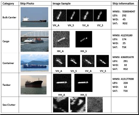 some ship and sea clutter samples from our database download