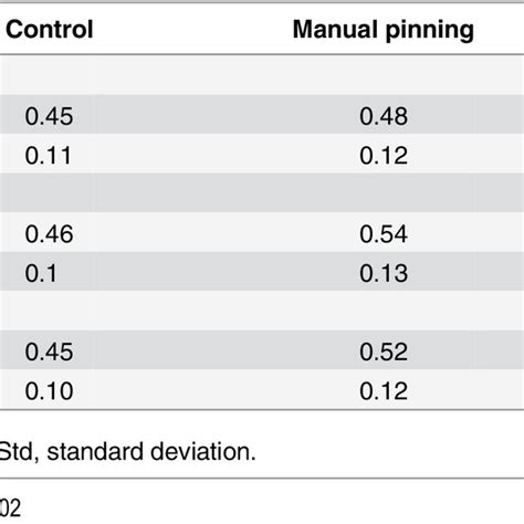Two Tissue Fixation Methods A Fixation Device And B Manual Pinning Download Scientific