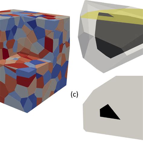 A A Randomly Generated 3d Polycrystalline Microstructure Using Download Scientific Diagram