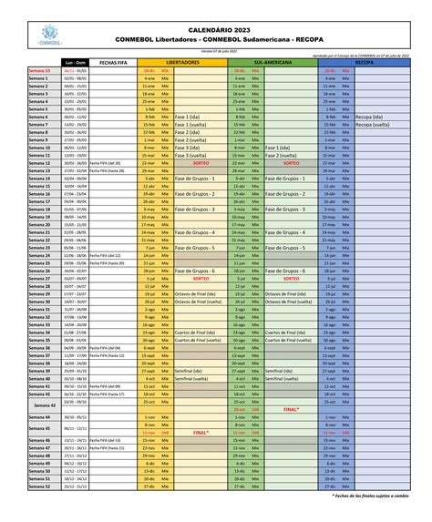 La Conmebol Difundió El Calendario De Competiciones 2023 Cómo Se