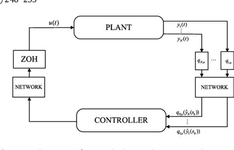 figure 1 from dynamic quantization of uncertain linear networked