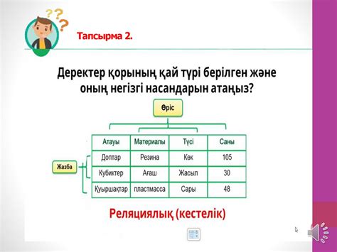 Деректер базасы 9 сынып презентация онлайн