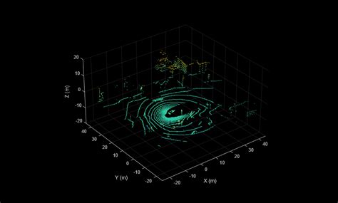 Ground Plane And Obstacle Detection Using Lidar Matlab And Simulink