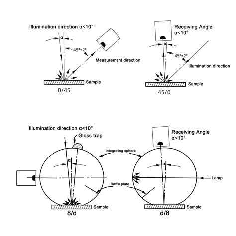 Colorimeter Structures 4500458dd8whats The Differenceshow To