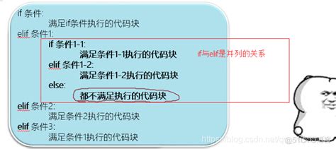 And If Or同时用 Python Python中if语句and和or用法温柔一刀的技术博客51cto博客 And If Or同时用 Python Python中if语句and和or用法温柔一刀的技术博客51cto博客
