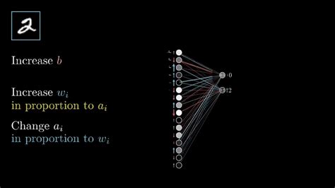 Backpropagation