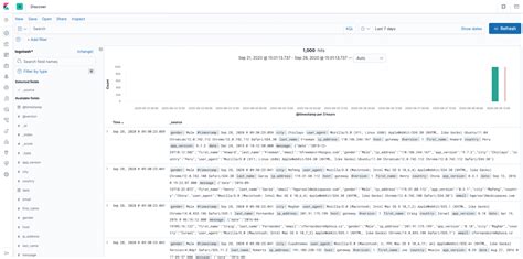 Kibana Visualization Tutorial Coralogix