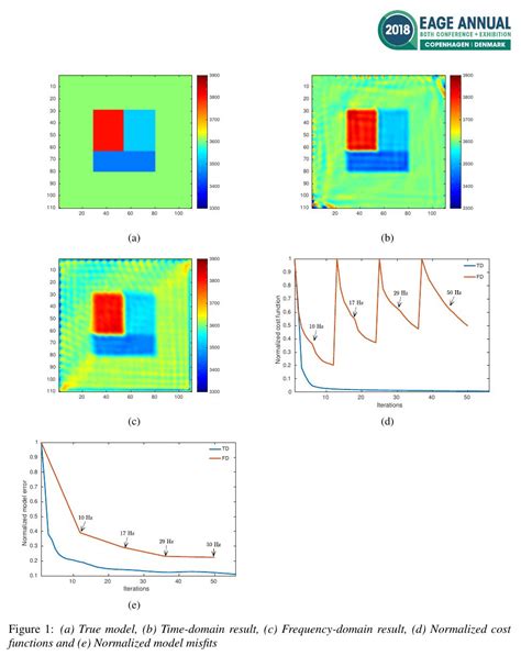 opensource coding github seismic matlab imaging aydin shoja
