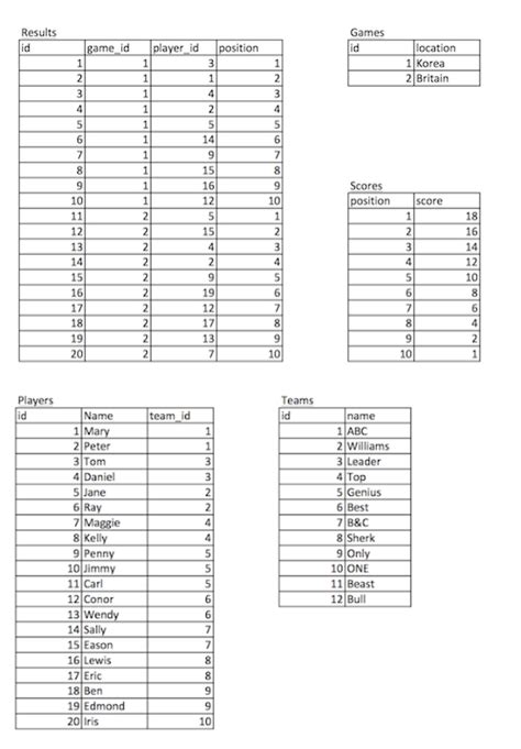 Mysql Query With Matching And Sum League Table Stack Overflow