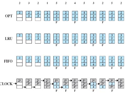 操作系统——页式存储管理 王陸 博客园