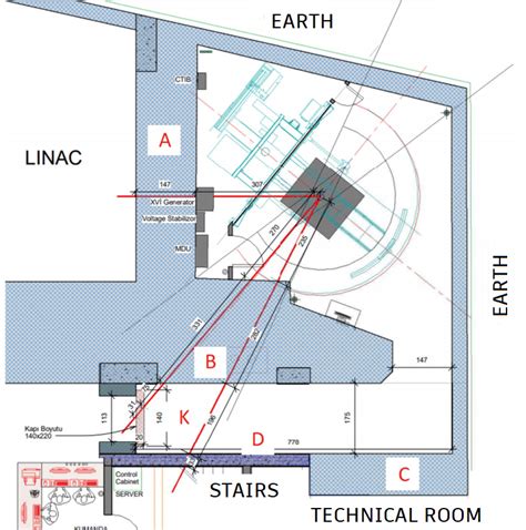 Shielding Calculations Oncoblox