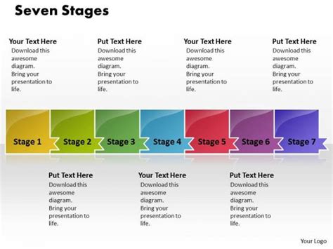 Ppt Parellel Demonstration Of 7 Phase Diagram Powerpoint Templates