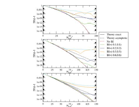 2 P T − 1 Is Shown As A Function Of Nt 2 The Asymptotic Result Is Download Scientific