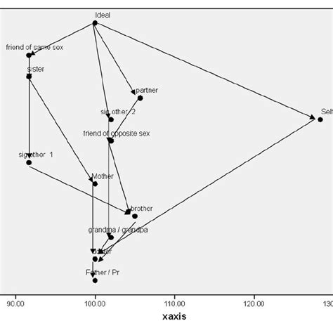 An Actual Dependency Grid Download Scientific Diagram