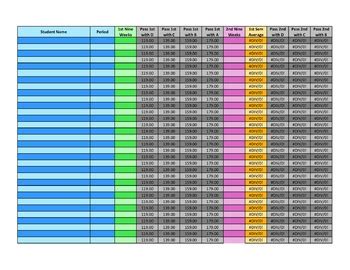 Progress Monitoring Tool By Shannannagans Decor And More TPT