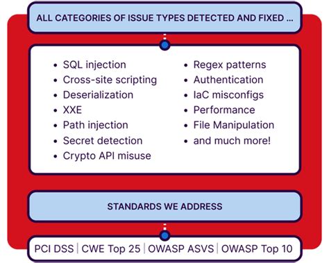 Static Application Security Testing Sast Tool Solution Sonarqube