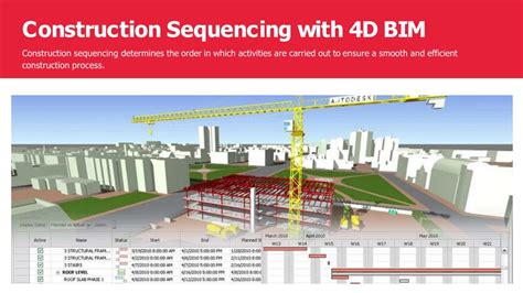 Ppt Construction Sequencing With 4d Bim Scheduling And Simulation Powerpoint Presentation Id