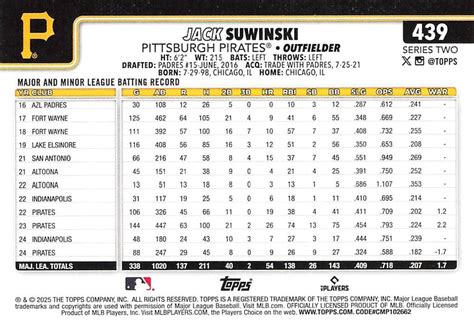 2025 Topps 439 Jack Suwinski Trading Card Database