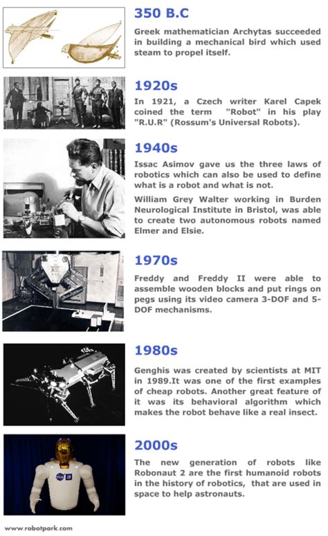 The Evolution Of Robotics From Ancient Automata To Modern Industry High Rayz