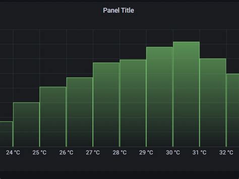 An Insightful Grafana Dashboard Using Any Datasource Upwork