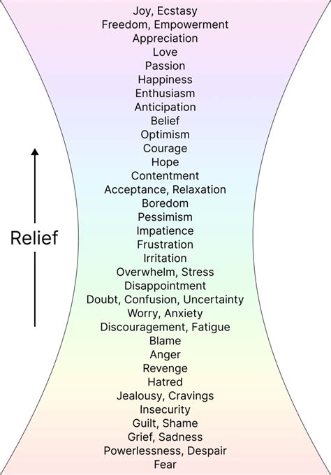 The Emotional Scale For Fast Relief Of Negative Emotions