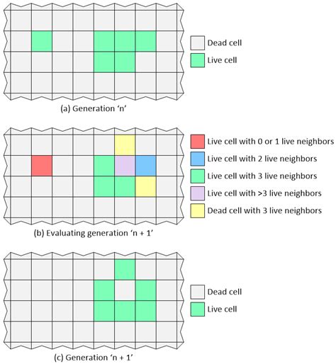 Handling Radiation In Sram Based Fpgas Part 1 Eejournal