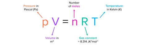 How To Calculate Density Using Ideal Gas Law Free Worksheets Printable