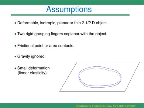 Ppt Robot Grasping Of Deformable Planar Objects Powerpoint Presentation Id 2408262