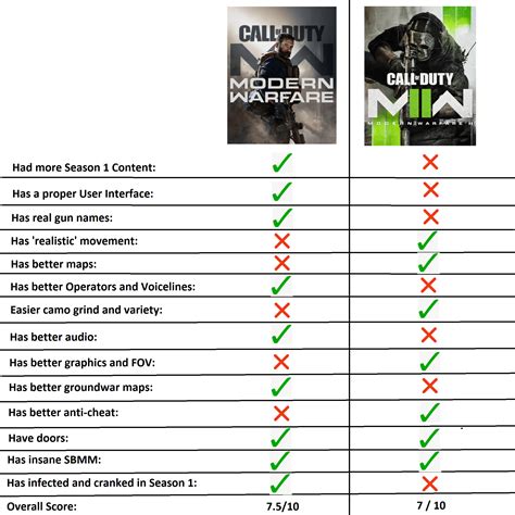 Ive Recreated The Outfits Of Task Force 141 From The Trailers Using Mw2019 Assets R Modernwarfare