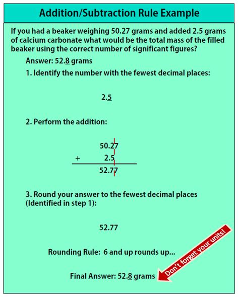 Chapter 1 Measurements In Chemistry Chemistry