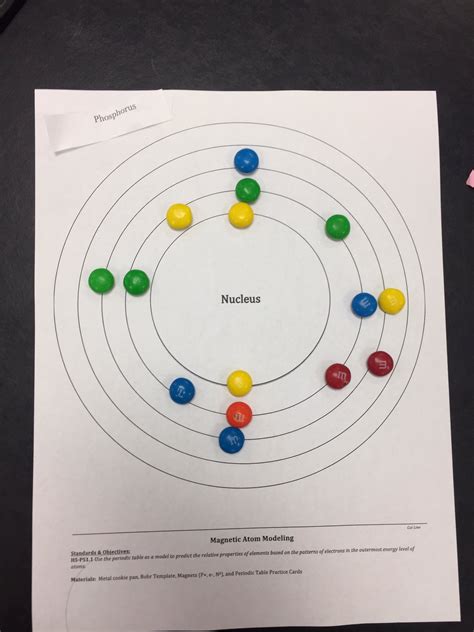 Phosphorus Atom Model Project