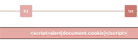 Разбор Hackthebox — Format Medium — Seq Разбор Hackthebox — Format Medium — Seq