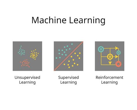 Premium Vector Machine Learning For Unsupervised Learning Supervised