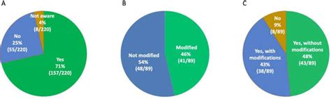 Assessing Clinical Implementation Of Past Standards For Interpretation And Reporting Of Sequence
