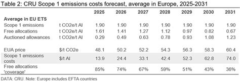 How The Eu Cbam Will Shape Emissions Costs Eurometal