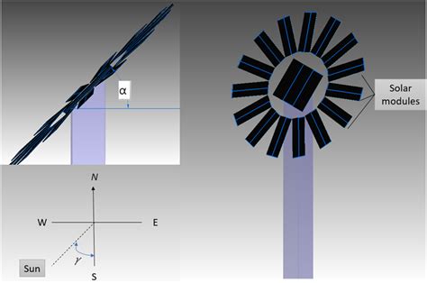 New Solar Tree Design Offers Improved Module Cooling Lower Shading Losses Pv Magazine USA