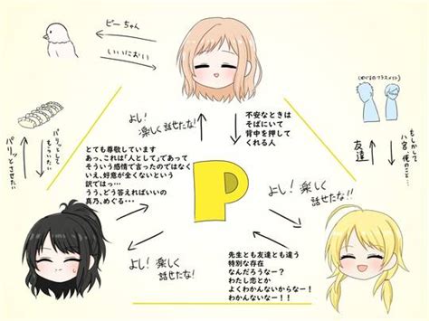 イルミネーションスターズとP αの関係性 KURO