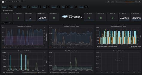 Cloud Native Applications And Data With Kubernetes And Apache Cassandra — Part 3 Devops