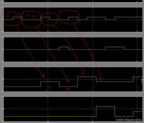 基于simulink的16qam仿真模型 fpga和matlab 博客园