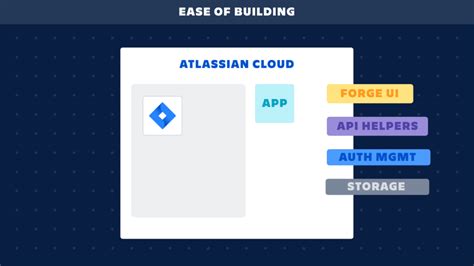 Working With Atlassian How Did We Build Our Dynamic Forms Cloud Version With Forge Deviniti