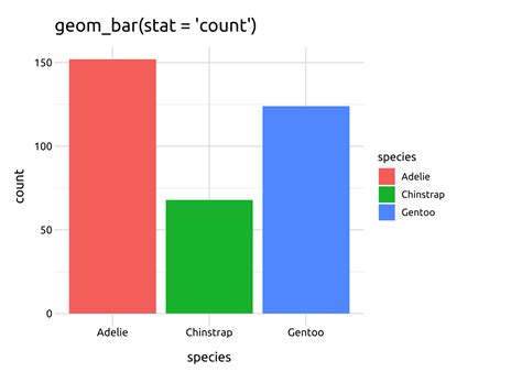 Ggplot Gallery Bar Graphs