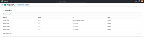 Node Down During Node Restarting Isnt Informed · Issue 4404 · Wazuh