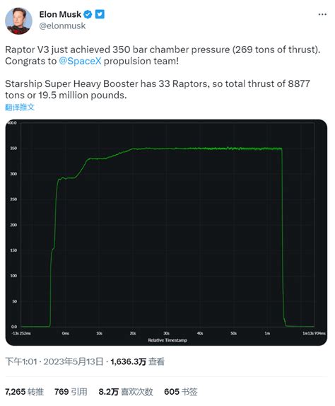 Spacex第三代猛禽发动机完成实验：燃烧室压力达35mpa，推力269吨星舰助推器raptor